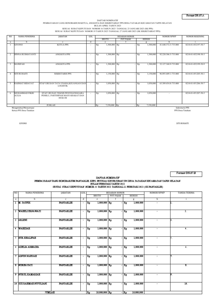 Honorarium PPS & Pantarlih Tatakan | PDF