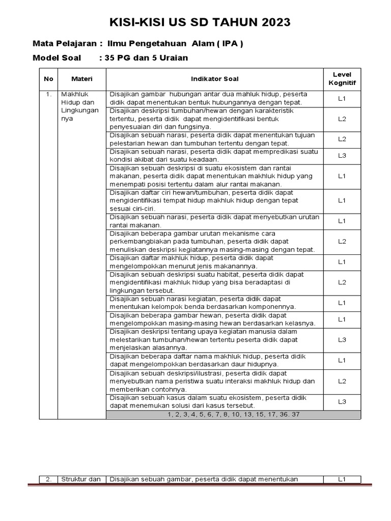 Kisi-Kisi Us Ipa TH 2022-2023 | PDF Kisi-Kisi Us Ipa TH 2022-2023 | PDF