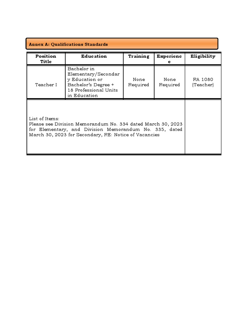 Annex A Qualification Standards | PDF