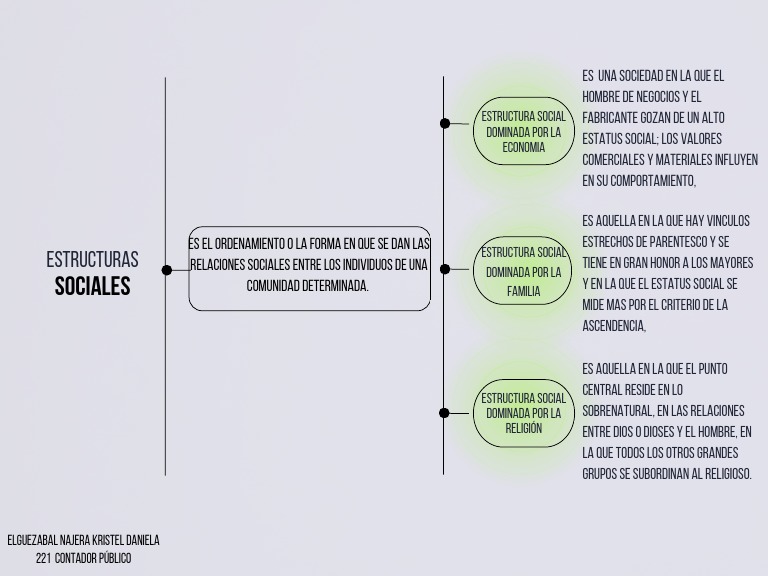 Cuadro Sinoptico. Estructuras Sociales PDF | PDF