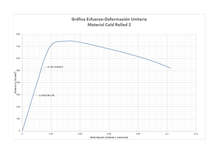 Reporte 7 Mec - Mat | PDF