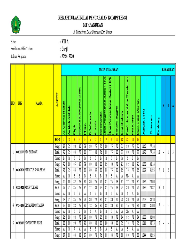 Leger 3 TH PDF | PDF