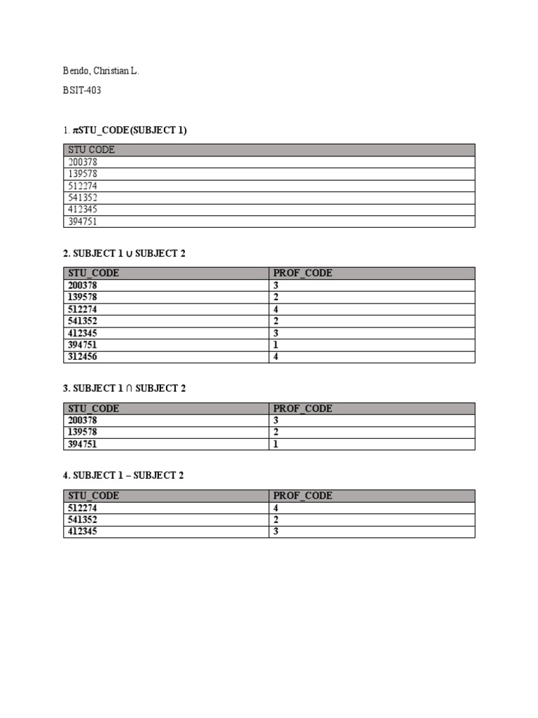 03 Activity 1 Bendo Christian PDF | PDF