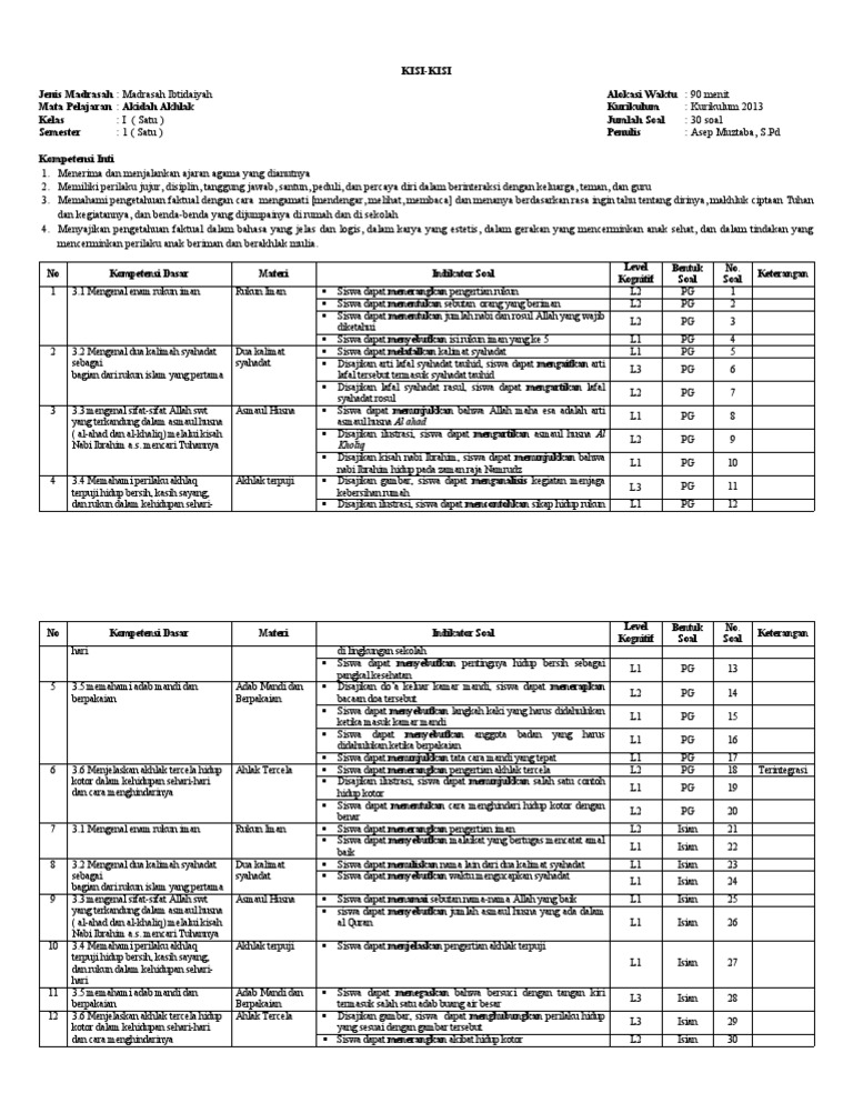 Kisi-Kisi Akidah Akhlak Kelas 1 Pas 19 | PDF
