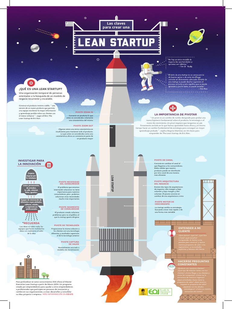 Infografia Lean Startup PDF | PDF | Arte