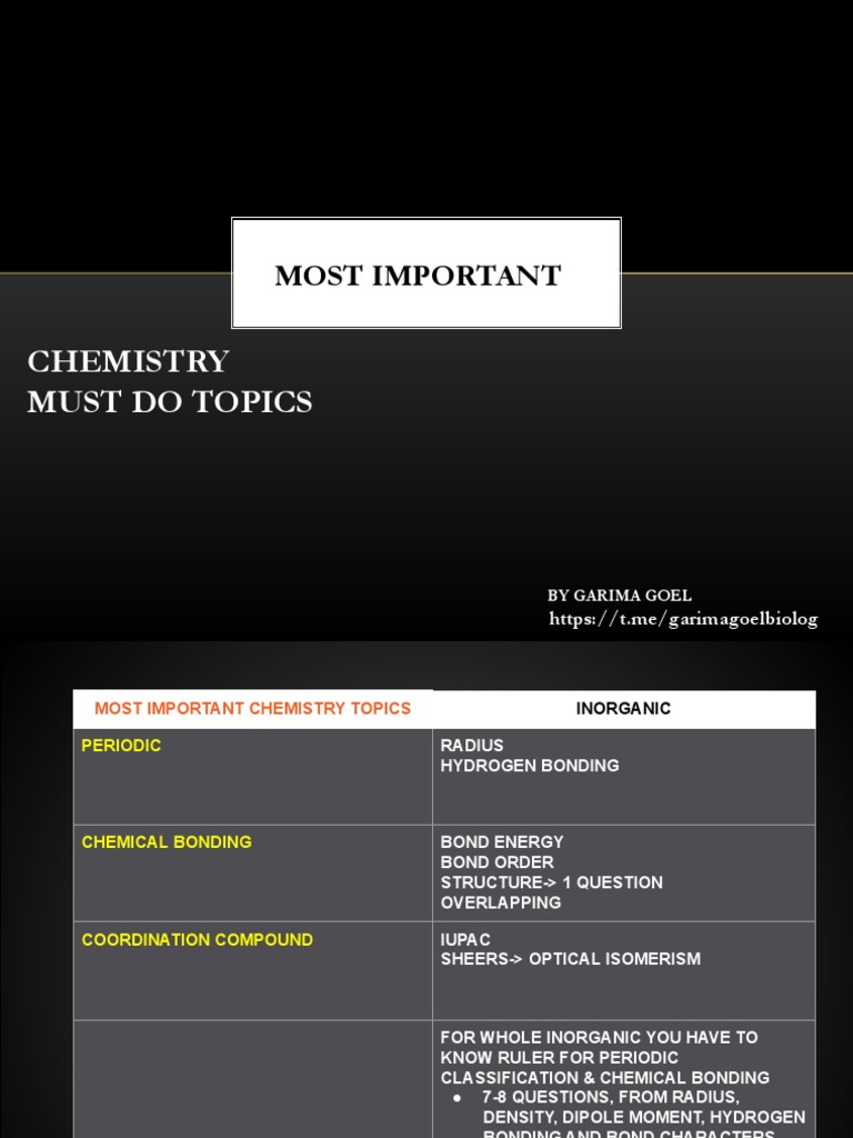 Chemistry Important Topics With Pyqs by Garima Mam | PDF