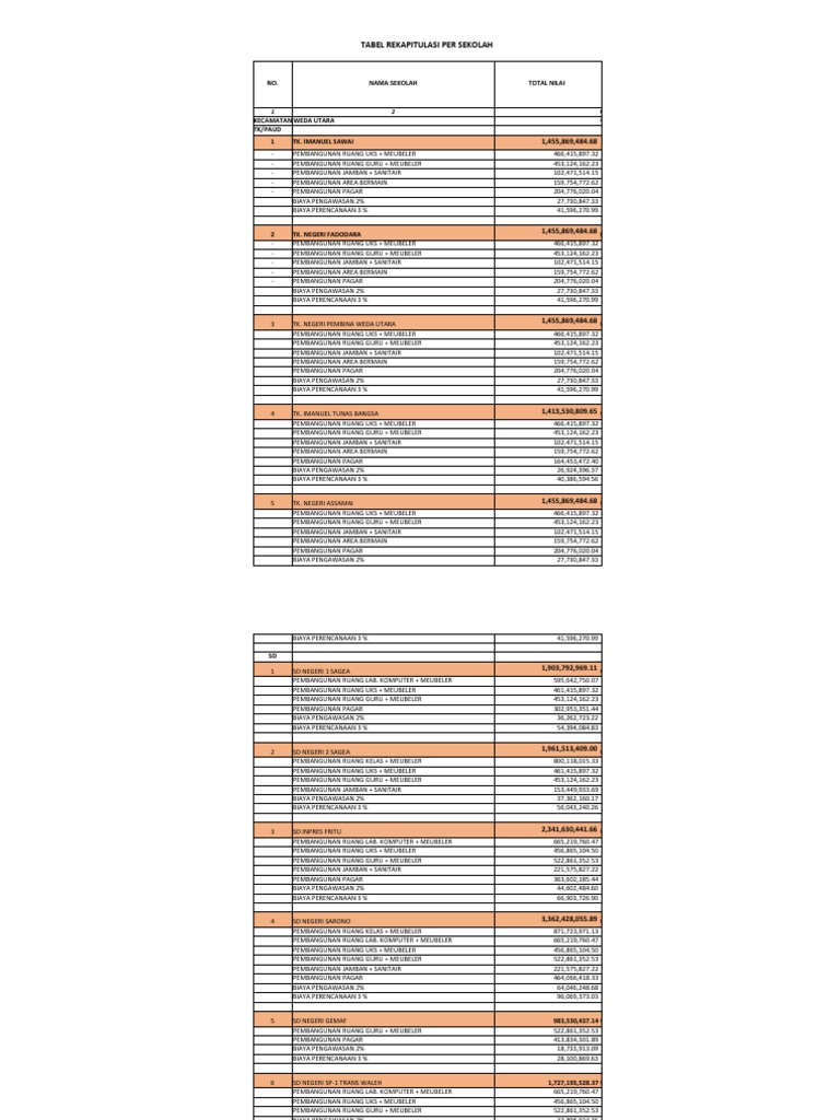 TABEL REKAP SEKOLAH HALTENG (1).xlsx | PDF