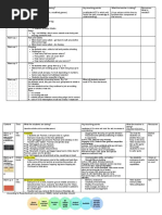 Drie Stokkies: Indigenous Game Lesson Plan | PDF | Learning | Knowledge