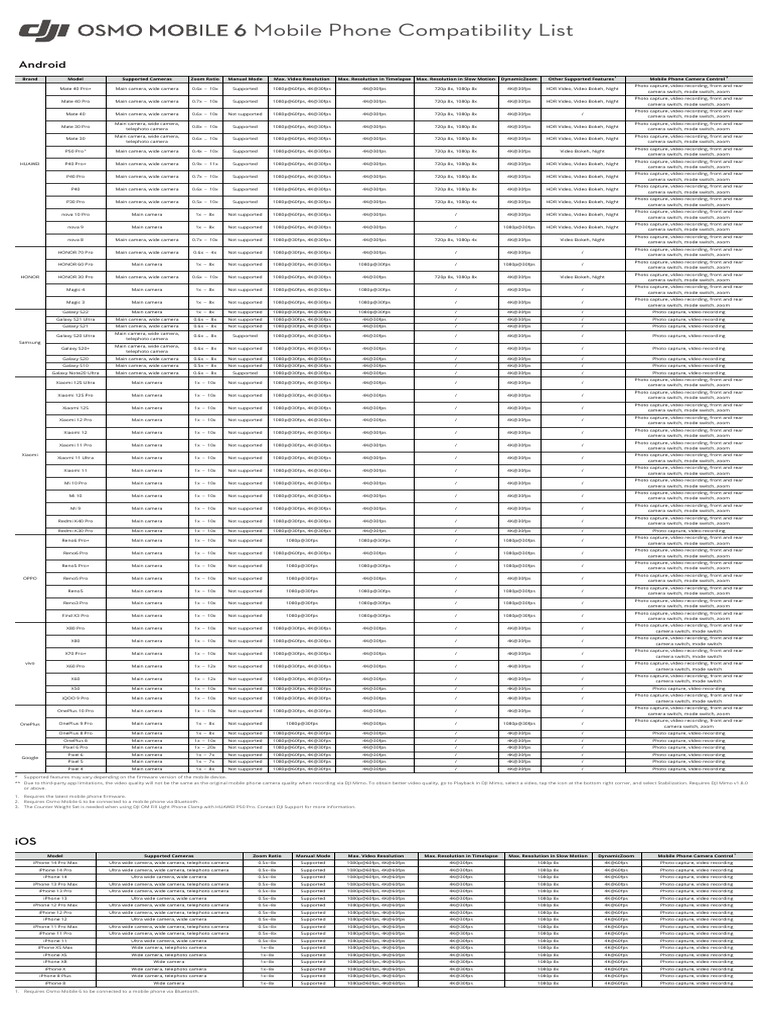 Osmo Mobile 6 Mobile Phone Compatibility List EN 0922 | Download Free ...