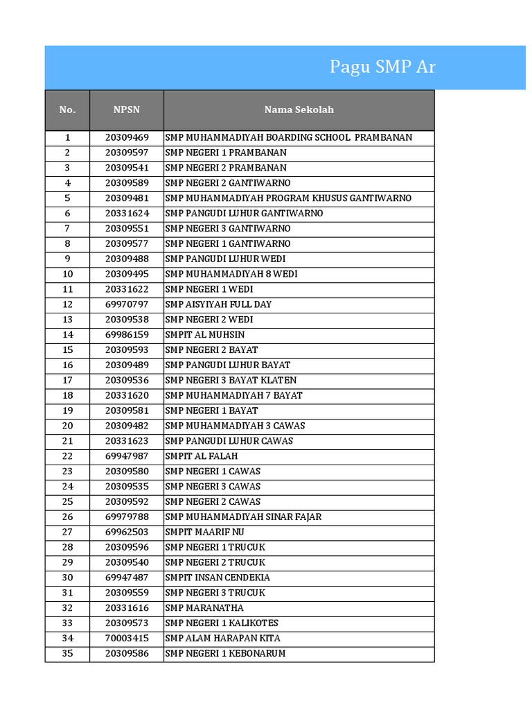 PAGU ANGGARAN BOS Dan Kuota PIP | PDF