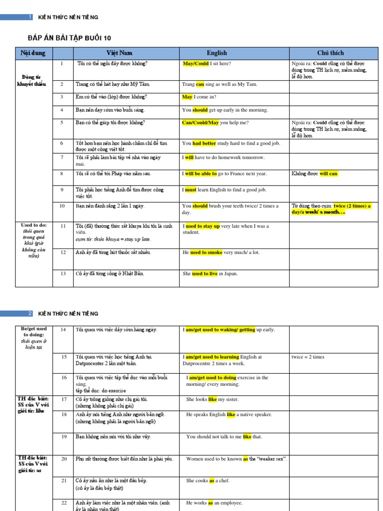 Dap An BTVN 10 | PDF