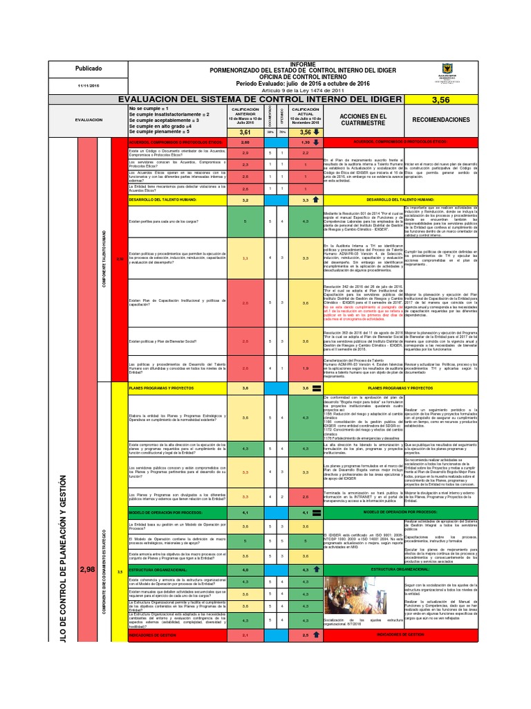 Informe Pormenorizado de Control Interno Octubre - Final PDF | PDF