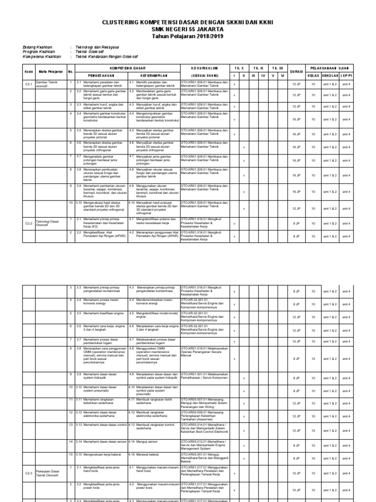 #Sinkronisasi Kurikulum DKV | PDF