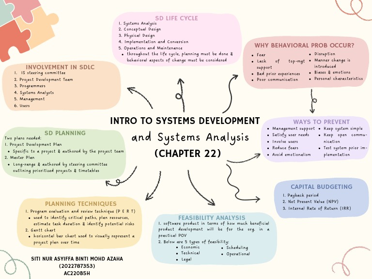 Siti Nur Asyiffa - 5H - Chapter 22 Mindmap PDF | PDF