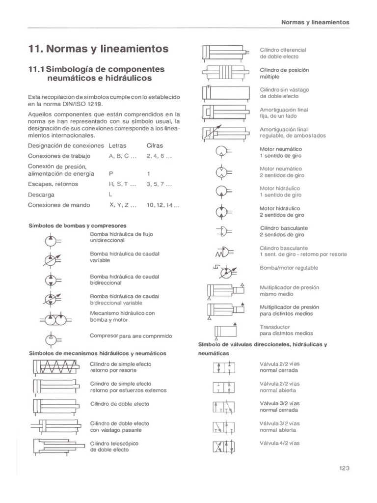 Neumática Simbología PDF | PDF