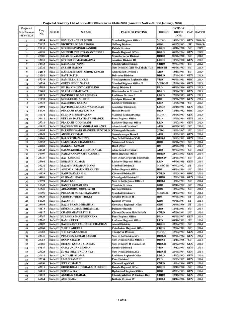 Projected Seniority List of Scale-III Officers As On 01-04-2020 PDF | PDF