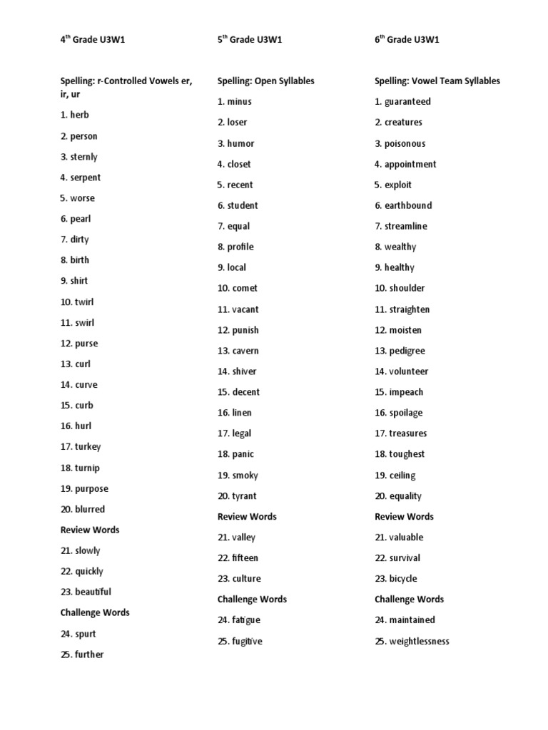 4th-6th Grade Spelling Lists U3W1 | PDF