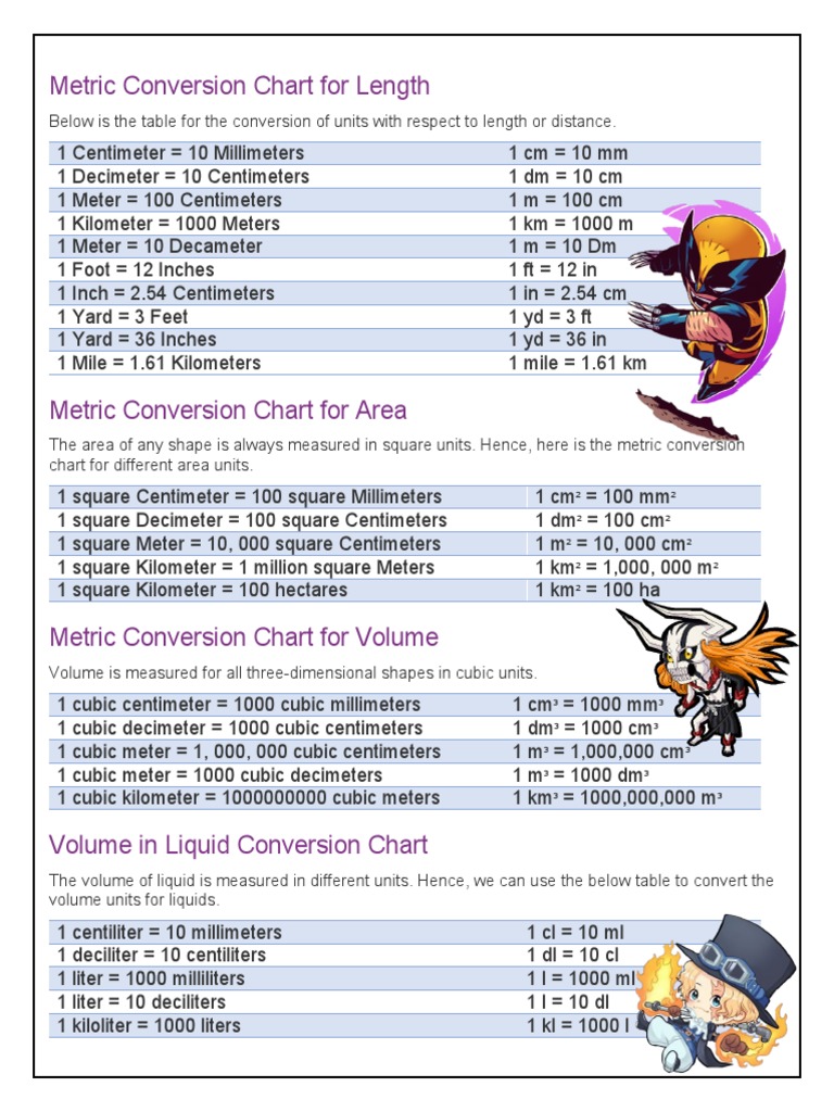 Conversion Chart | PDF | Litre | Tonne