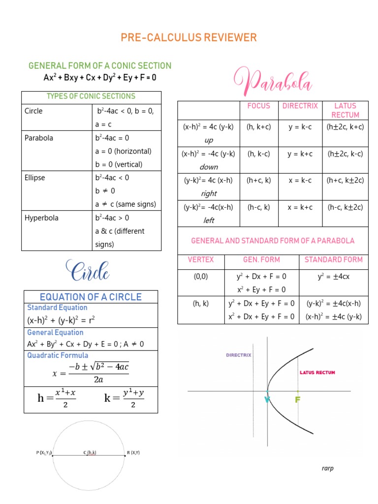 1stQtr Pre Calculus Reviewer | PDF