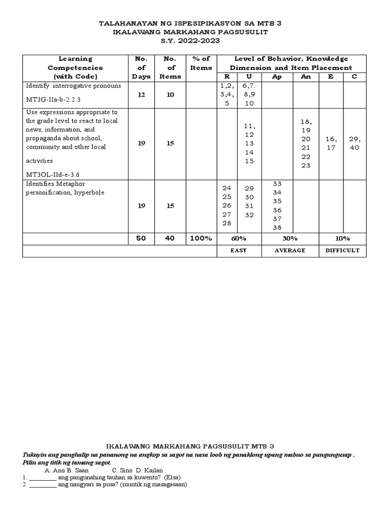 Ikawlang Markahang Pagsusulit MTB 3 Q2 | PDF