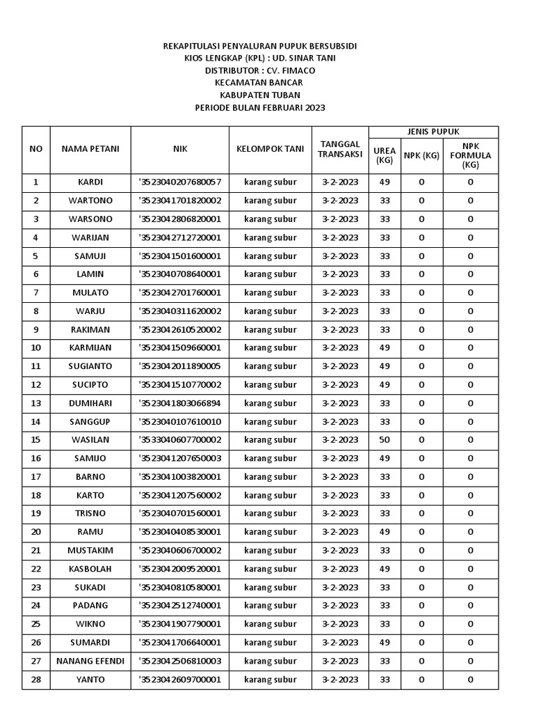 F9 JANUARI-FEBRUARI Betul | PDF | Creator Deity | Tantra