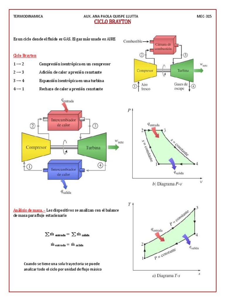 Mec 315 Ciclo Brayton | PDF | Física Aplicada e Interdisciplinaria ...