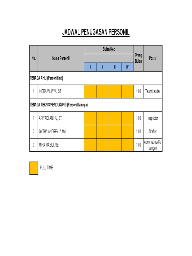 Jadwal Penugasan Personil PDF | PDF