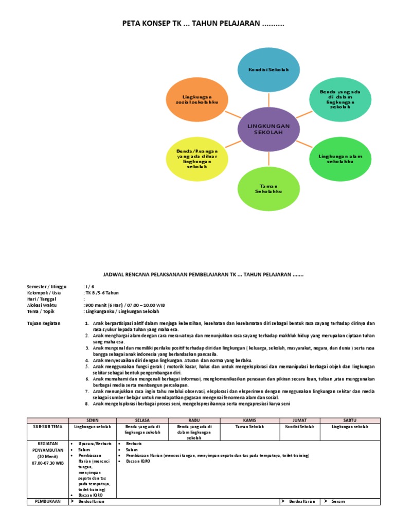 7 RPP Kurmer Tema Lingkungan Sekolah (ArraPena) | PDF