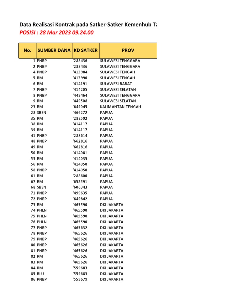 Data Kontraktual DJPU - Seluwing | PDF