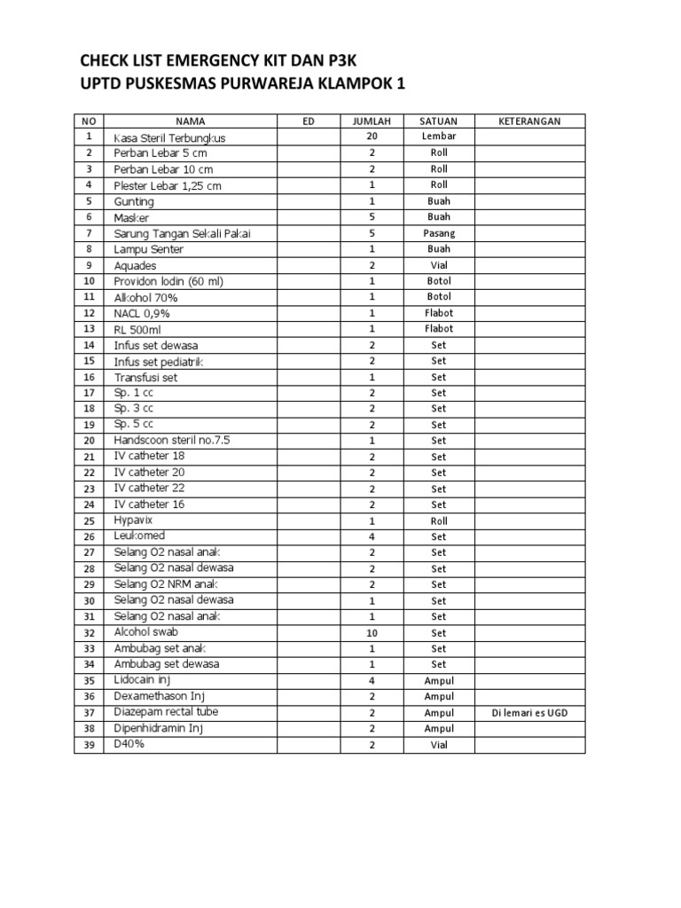 Check List Emergency Kit Dan P3K | PDF