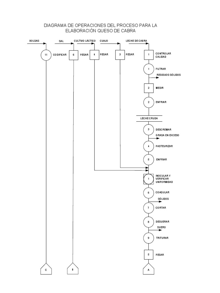 Solución Ejemplo DOP | PDF