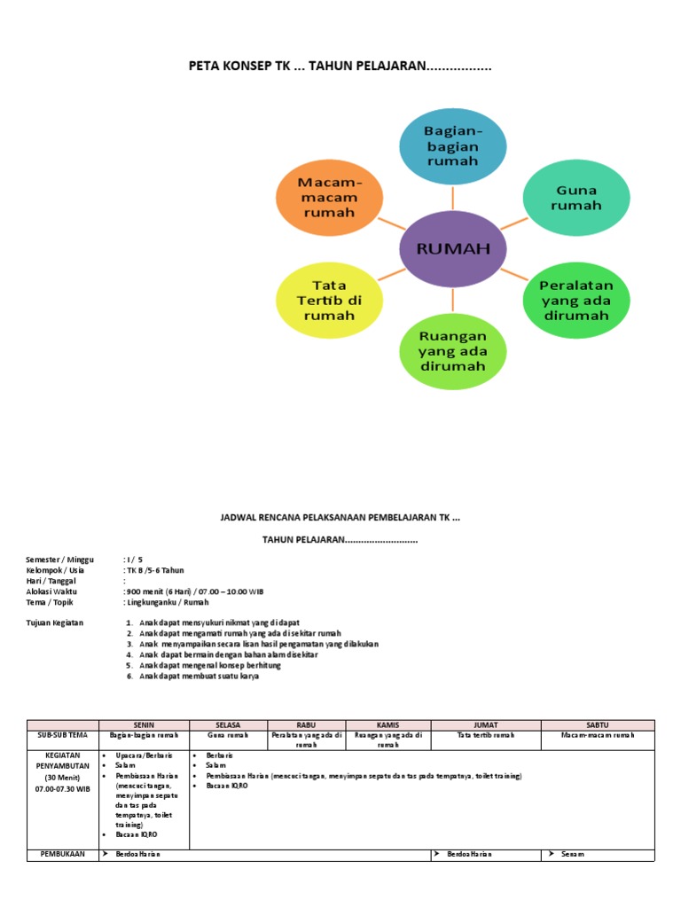 8 RPPM Kurmer Tema - Rumahku (ArraPena) | PDF