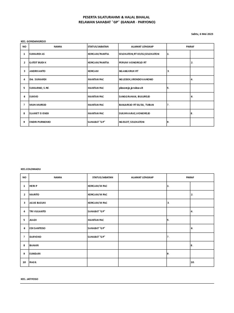 Absensi Halal Bi Halal Relawan GP REV.3 PDF | PDF