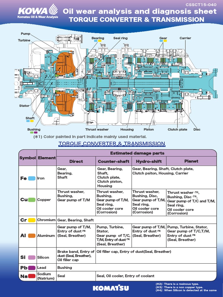 KOWA Diagnosis Sheet - Transmission - PDF | PDF