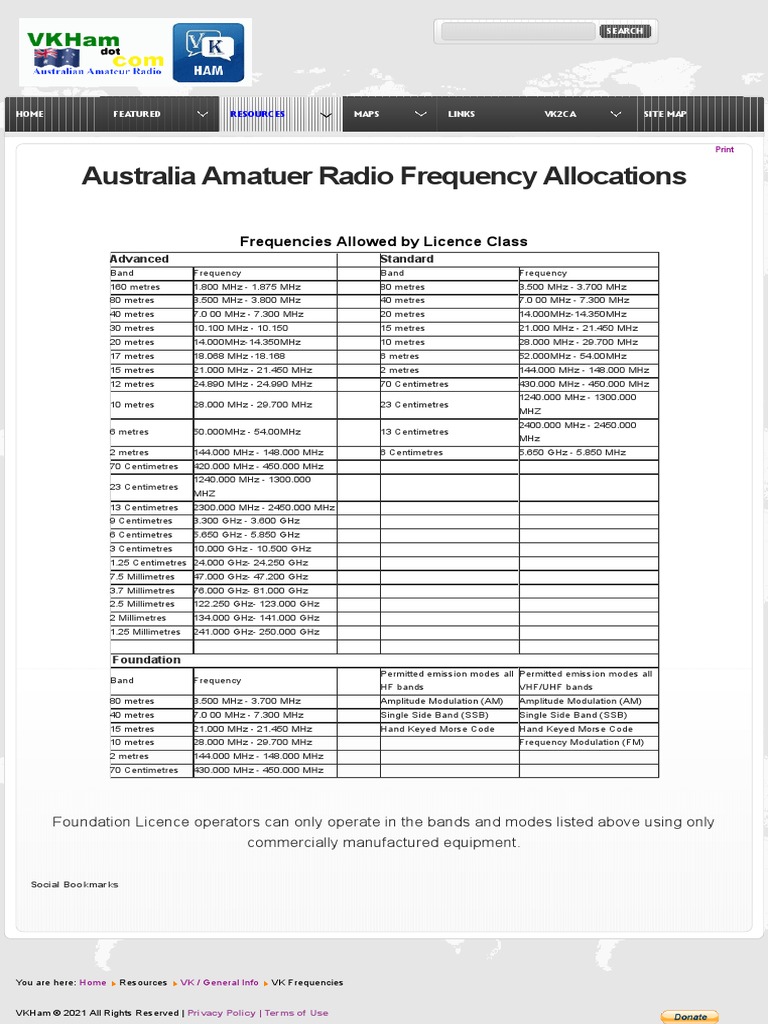 VKHam - VK Amateur Frequency Allocations PDF | PDF