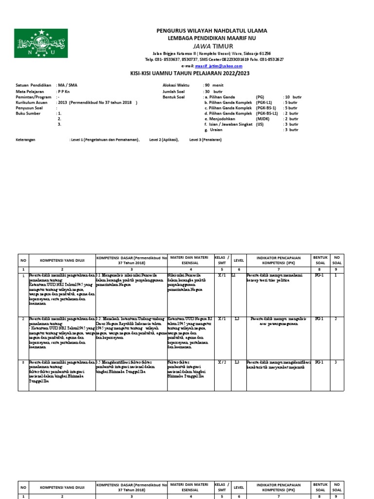 Am PKN - Kisi Kisi | PDF