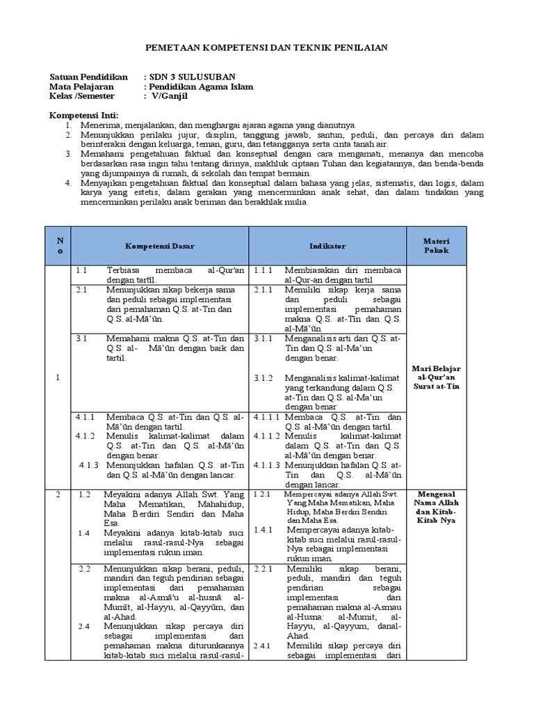 Pemetaan Kelas 5 Semester 1 | PDF