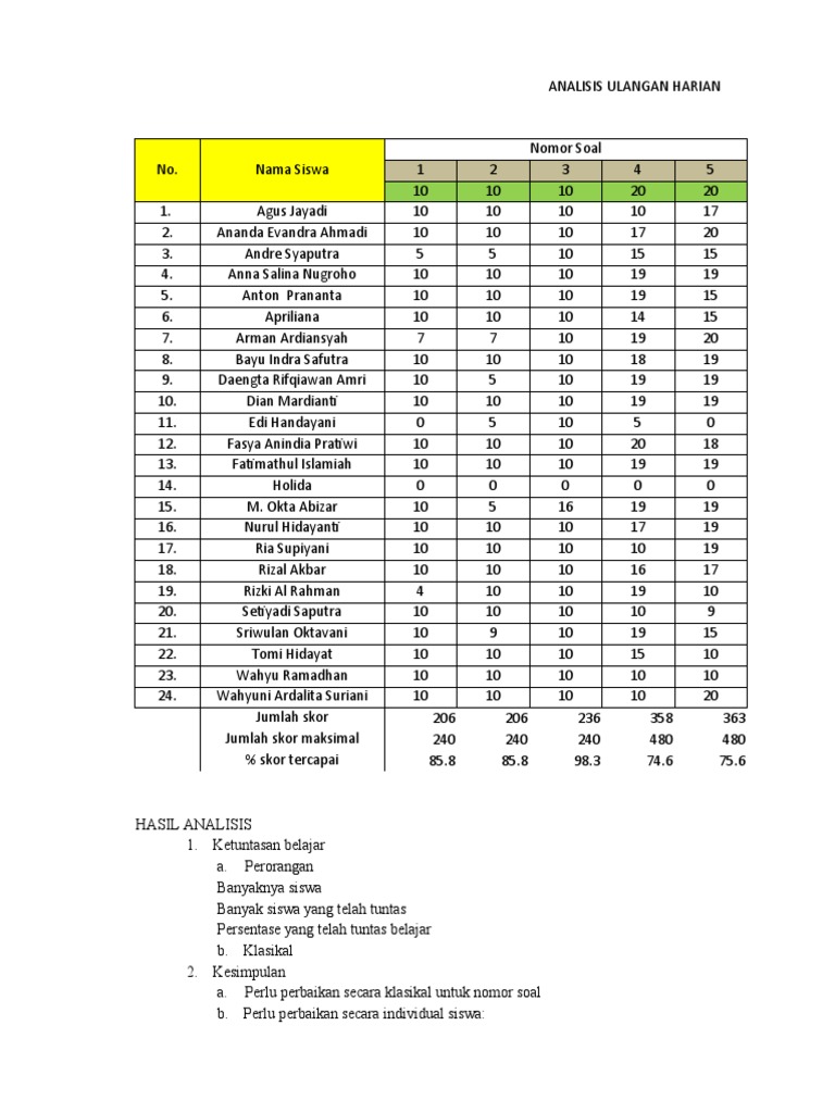 Analisis Ulangan Harian | PDF