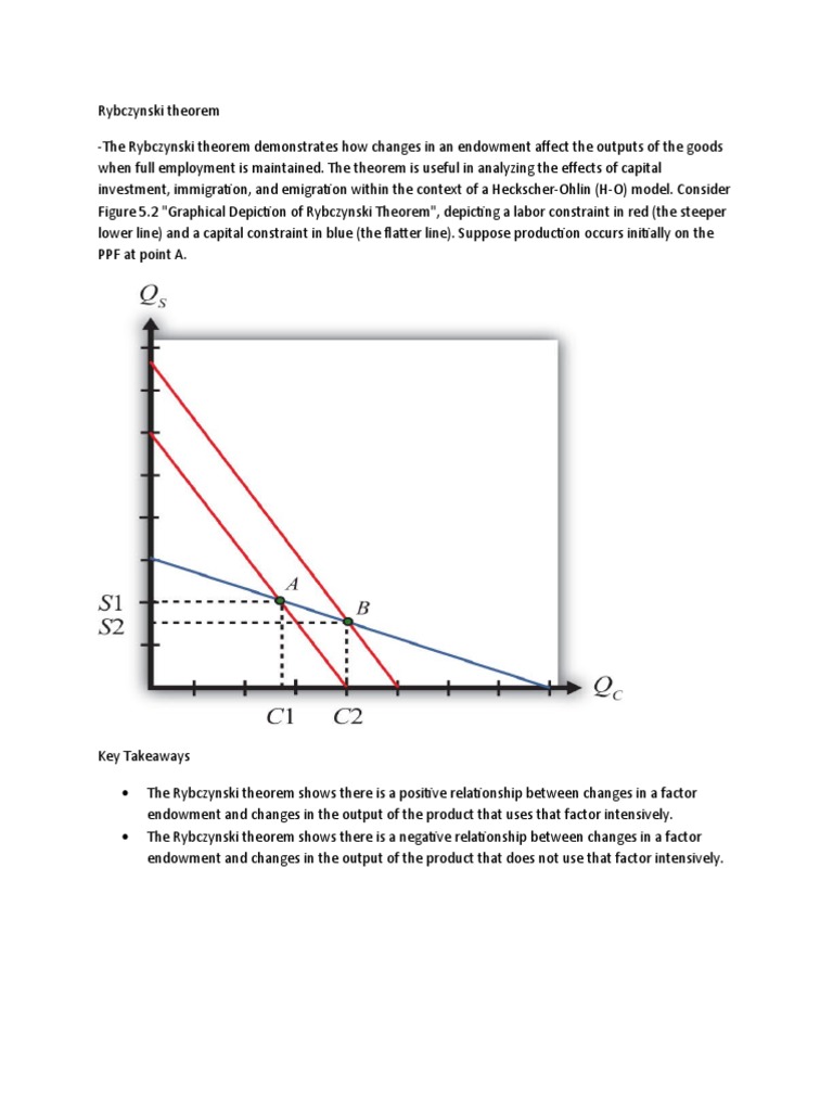 Rybczynski theo-WPS Office | PDF