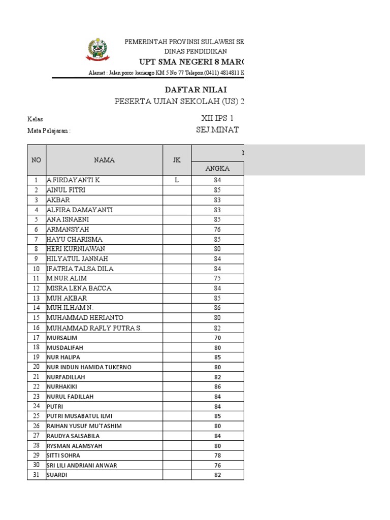 Daftar Nilai Ujian Sekolah | PDF