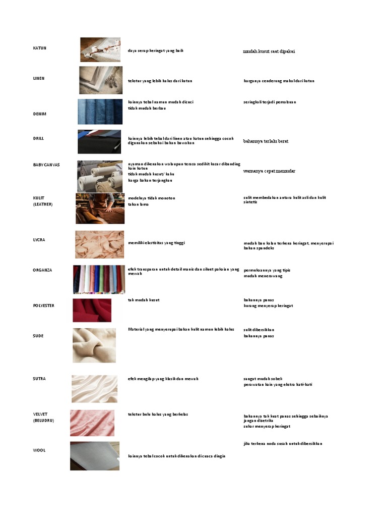 Jenis Bahan | PDF
