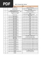 PM Reading Level Benchmark National Curriculum | PDF | Art Materials ...