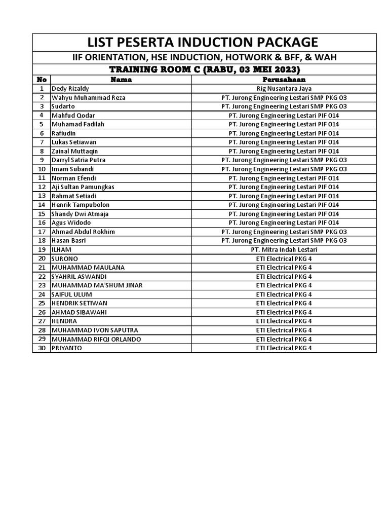 Daftar Peserta Induction Package Room C (03-05-2023) PDF | PDF