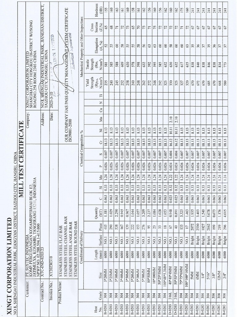 Sertifikat UNP | PDF