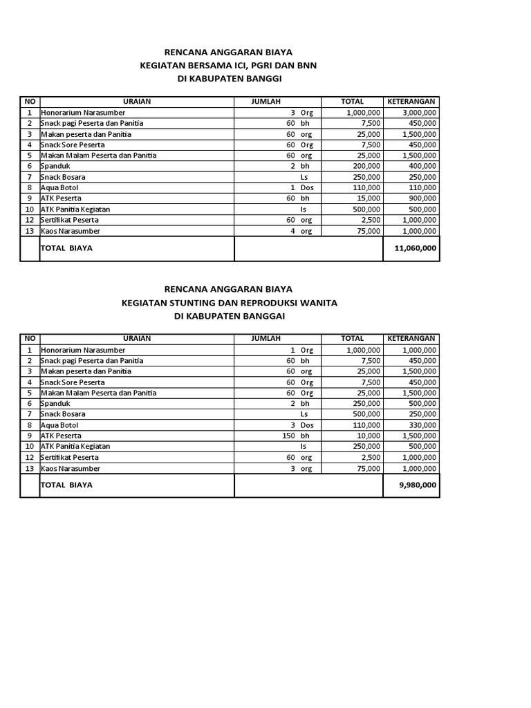 RAB PGRI DAN STUNTING.xlsx | PDF