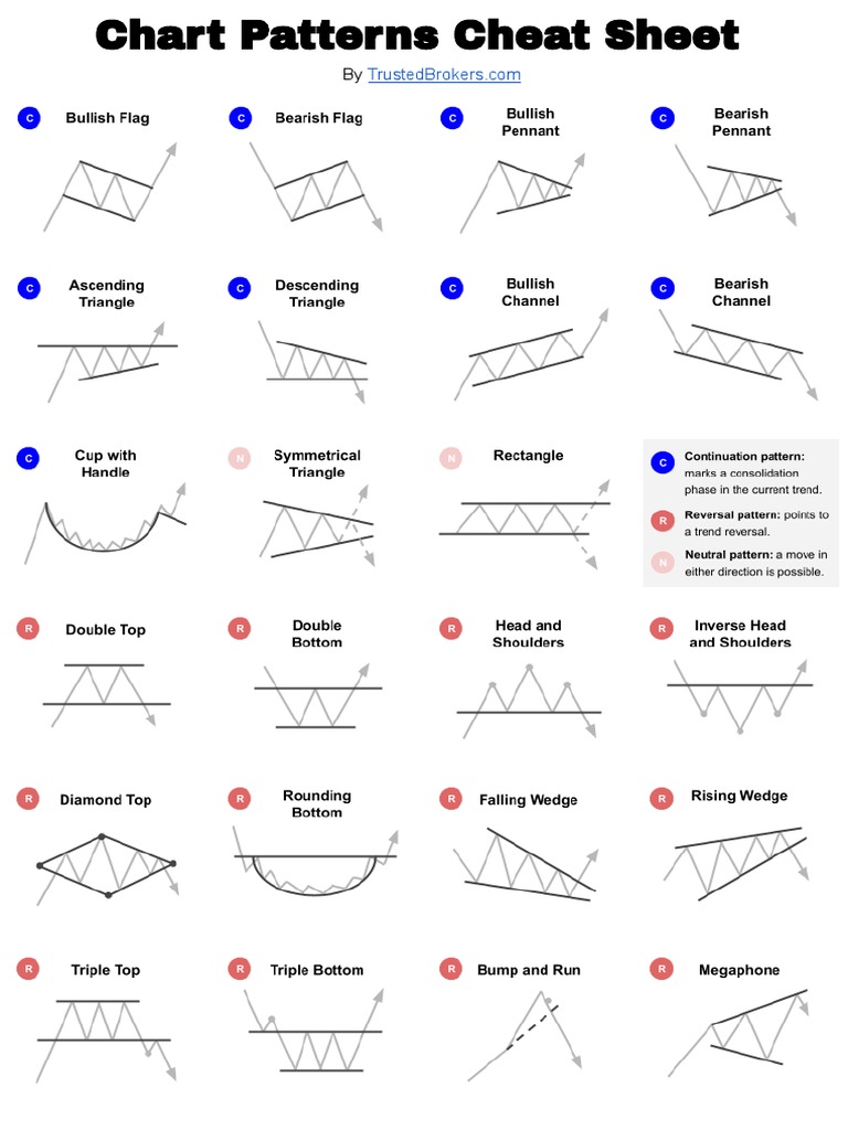 Free Chart Patterns Book With PDF Cheat Sheet PDF | PDF