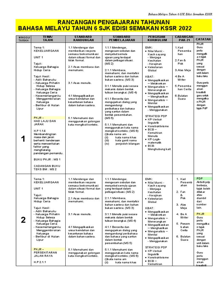 RPT Tahun 6 2022 - 2023 Pendekatan Bertema | PDF