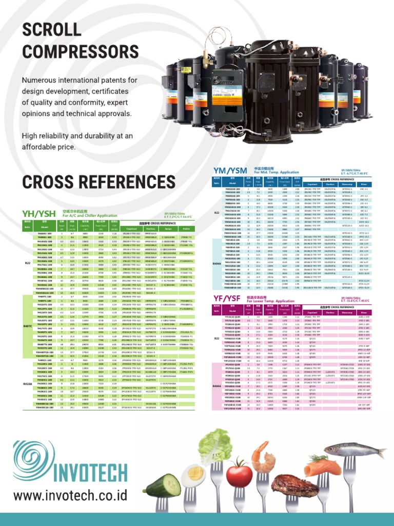 Invotech Poster PDF | PDF