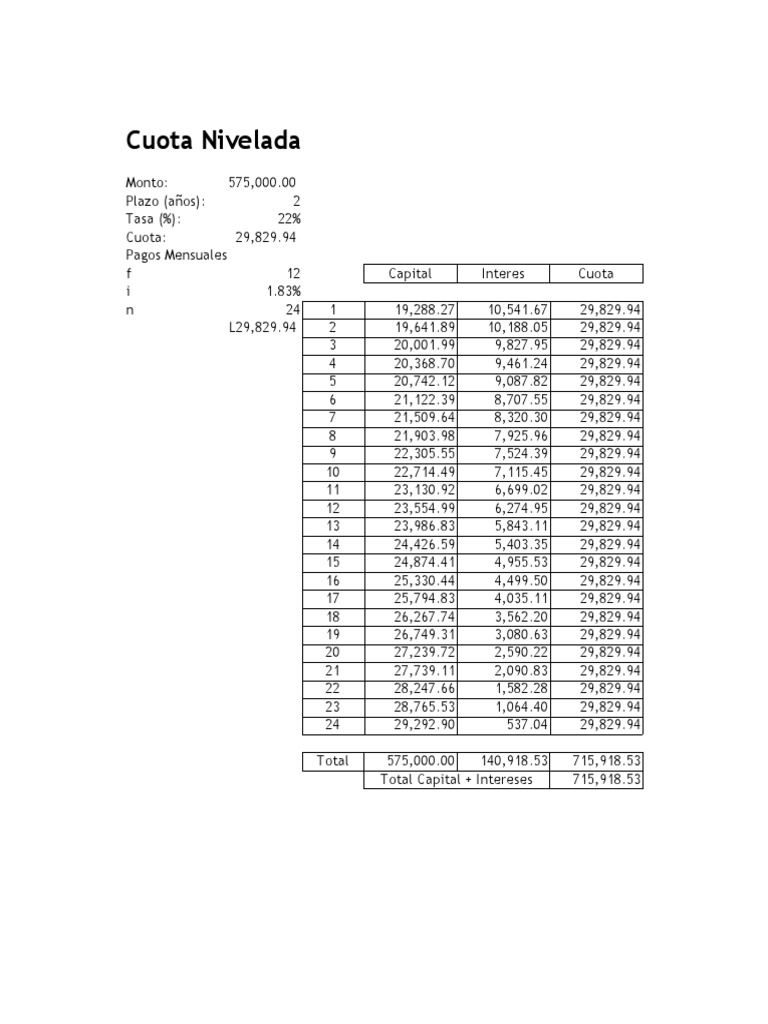 Calcul de Cuota Nivelada et Saldos | PDF | Échecs