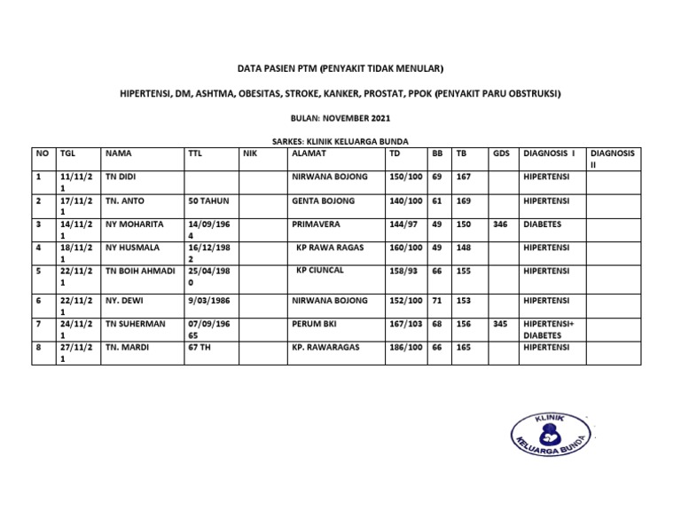 Data Pasien PTM Nov | PDF